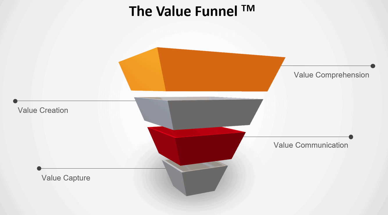 Is your Value Funnel leaking? Stop leaving Value on the table!